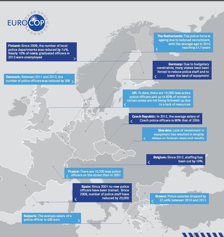 Informe Eurocop — ELA Sindikatua