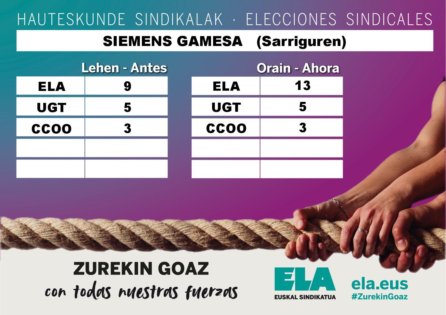 ELAk bere gehiengoa sendotu du Siemens-Gamesako batzorderik handienean ...